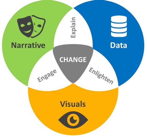 8 Data Visualization Examples Turning Data Into Engaging Visuals