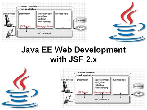 course java ee web development with jsf spiraltrain
