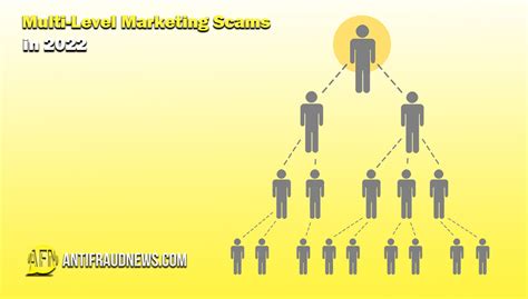 Avoid Falling For These Mlm Scams In