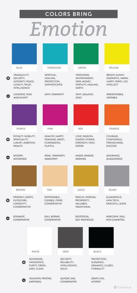 Color Theory And Color Psychology In Marketing Are Something Content