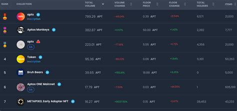 A Beginner S Guide To Aptos Blockchain Gem Wallet
