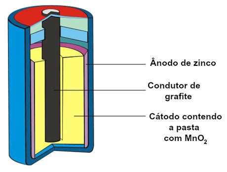 Pilhas Manual Da Qu Mica