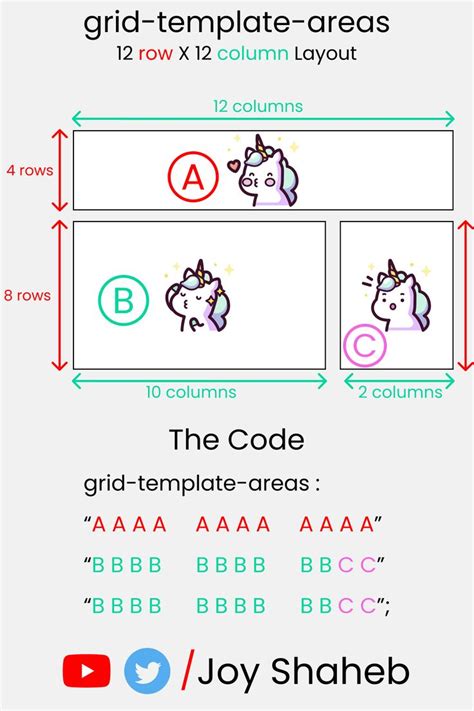 CSS Grid Cheat Sheet Illustrated In 2021 Css Grid Css Tutorial