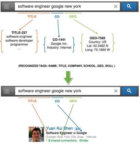 multidimensional indexing technique for medical images retrieval ios press