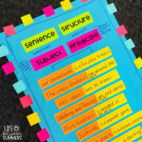 22 Superb Subject And Predicate Activities Teaching Expertise