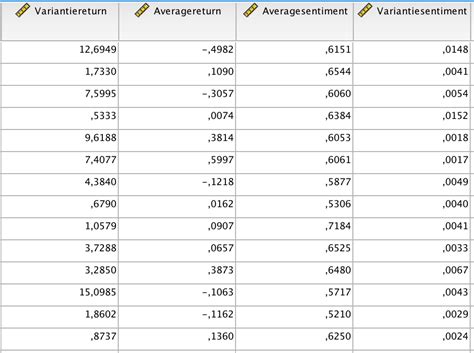 solved anova is significant but coefficients aren t math solves everything