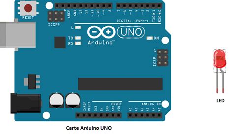 Allumer Une LED Par Arduino