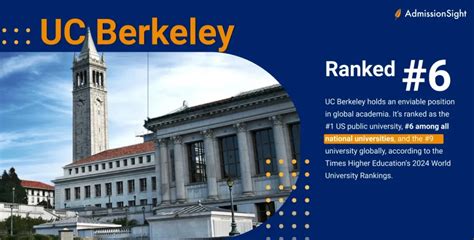 How To Get Into UC Berkeley Admission Requirements And Tips