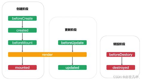 vue组件生命周期三个阶段全面总结讲解 vue js 脚本之家