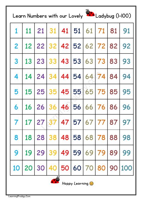 Free Printable Numbers Chart For Kid Preschoolers Worksheet