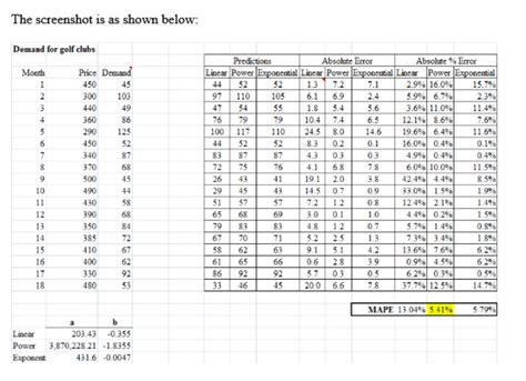 Solved Suppose You Have An Extra Six Months Of Data On Demands And