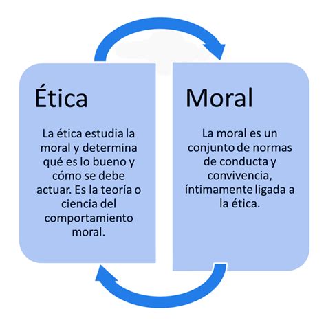 Tica Y Moral Definici N Diferencia Cuadro Comparativo Cuadro