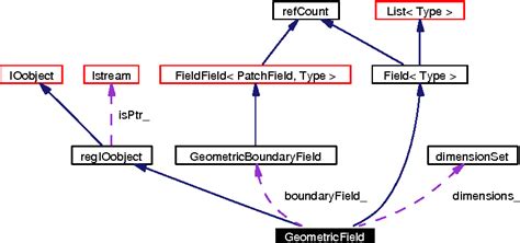 figure 2 from in cylinder cfd simulation using a c object oriented toolkit semantic scholar