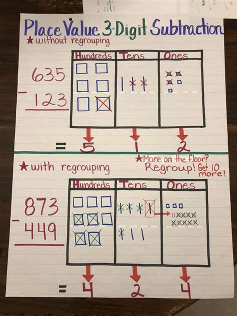 using place value to add and subtract worksheets