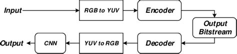 figure 1 from learned image restoration for vvc intra coding semantic scholar