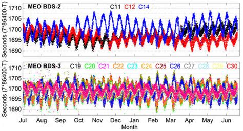 remote sensing free full text a single difference multipath hemispherical map for multipath