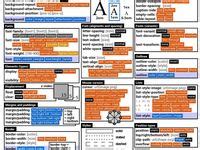 Cheat Sheet S Ideen Informatik Spickzettel Programmieren