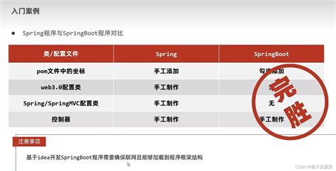 【java】【springboot】【一】基础篇 springboot工程创建和实现ssm ssmp整合 spring boot2 系列教程 一 纯 java 搭建 ssm 项目 csdn博客