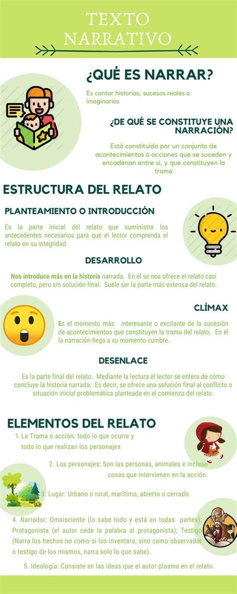 El Texto Tipos De Textos Narrativo Descriptivo Argument NBKomputer