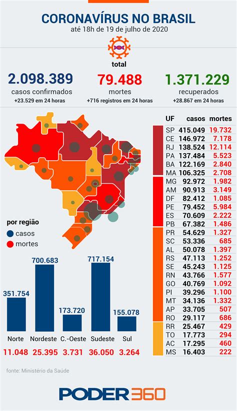 Leia as mortes por milhão de habitantes no Brasil e em 8 países