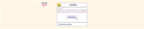 What Does Javascript Void Mean Scaler Topics