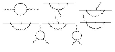 renormalization of two and three point functions to order λ 2 download scientific diagram