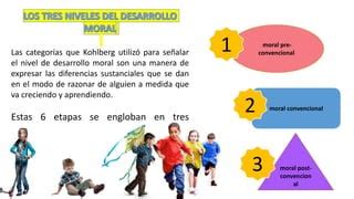 LA TEORÍA DEL DESARROLLO MORAL DE LAWRENCE KOHLBERG PPT