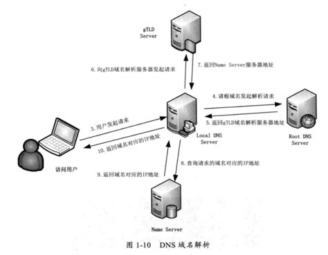 一：深入分析javaweb技术内幕（web请求与架构） [1]许令波 深入分析java web技术内幕 csdn博客