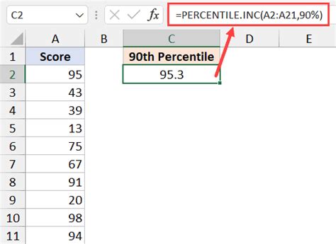 Percentile Formula
