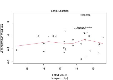 chapter 5 exploring and modeling data introduction to r for data science a lisa 2020 guidebook