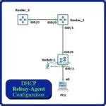 Cisco DHCP Relay Agent Configuration With GNS3 IpCisco