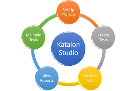 High Level Overview On Katalon Studio Tool Features QAFox