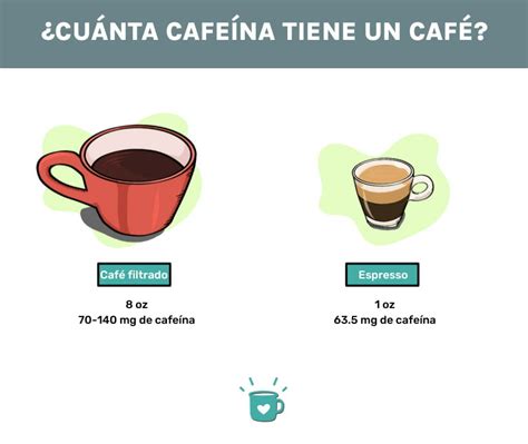 Que tipo de café no tiene cafeína Mundo del Café