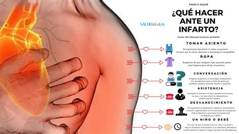 Qué hacer en caso de Infarto 2024