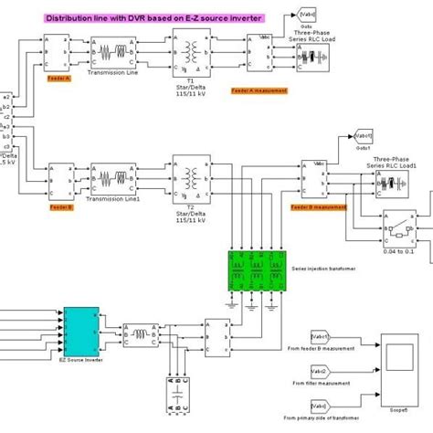 MATLAB Simulation Result Of Voltage Sag Having DVR Based On Z Source