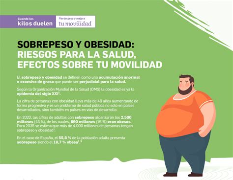 Infografía Alimentación sobrepeso y obesidad Reig Jofre Farmacias