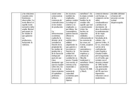 Cuadro Comparativo Sobre Corrientes Del Pensamiento PPT