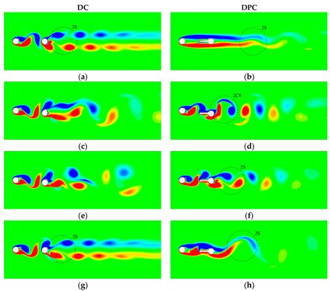 jmse free full text the effect of the layout of a rigid splitter plate on the flow induced