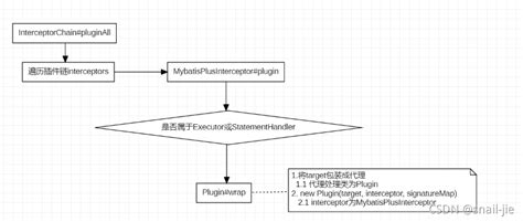 mybatis plus插件机制之sql性能规范插件介绍 jsqlparsersupport csdn博客