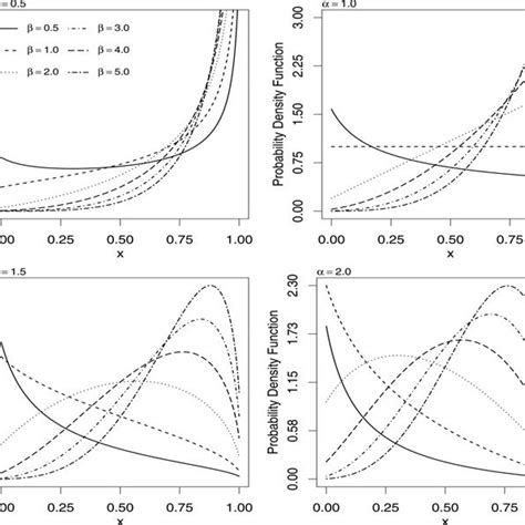 pdf improved maximum likelihood estimators for the parameters of the unit gamma distribution