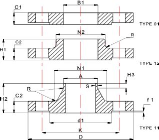 RoyMech BS EN 1092 1 PN 25 Dimensions