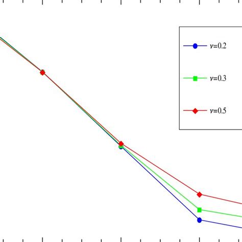 pdf a new jacobi spectral collocation method for solving 1 1 fractional schrödinger equations