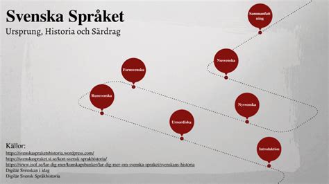 Svenska språkets historia by Albin Mårtensson on Prezi