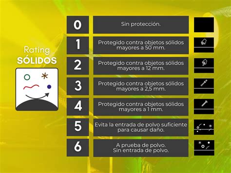 Todo lo que necesitas saber del Grado de Protección IP STONEX La