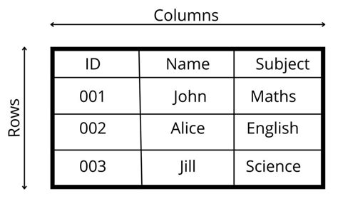 introduction to python pandas dataframe