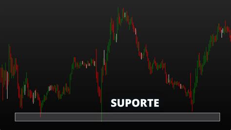 Como operar suporte e resistência Método Simples e Assertivo
