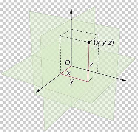 cartesian coordinate system three dimensional space euclidean space png clipart angle
