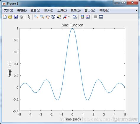 matlab 】sinc 函数简介 mb611f1478c9b26的技术博客 51cto博客