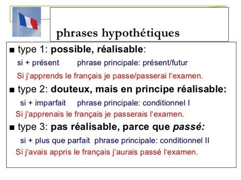 Blog de Français FCPyS UNAM Les 3 types d hypothèses