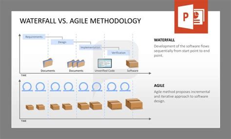 waterfall vs agile methodology the waterfall shows you how the development of the software